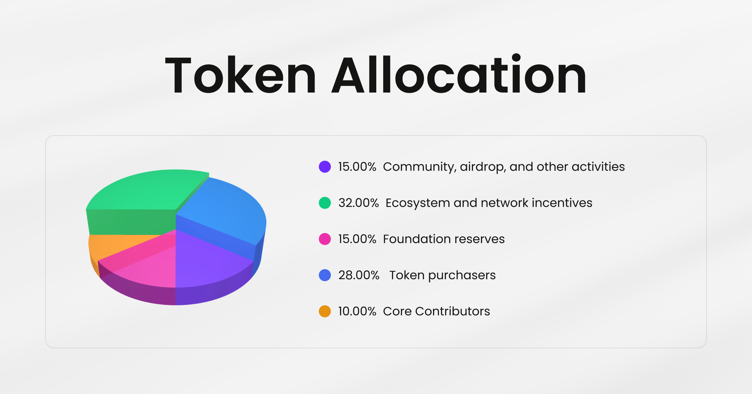 Polyhedra Network (ZKJ) Tokenomics